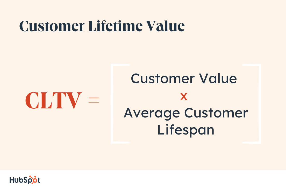 How to Calculate Customer Lifetime Value (CLV) & Why It Matters